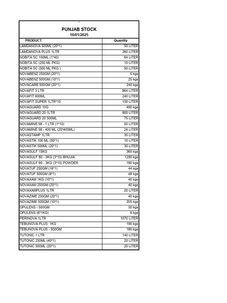 PB STOCK | PDF