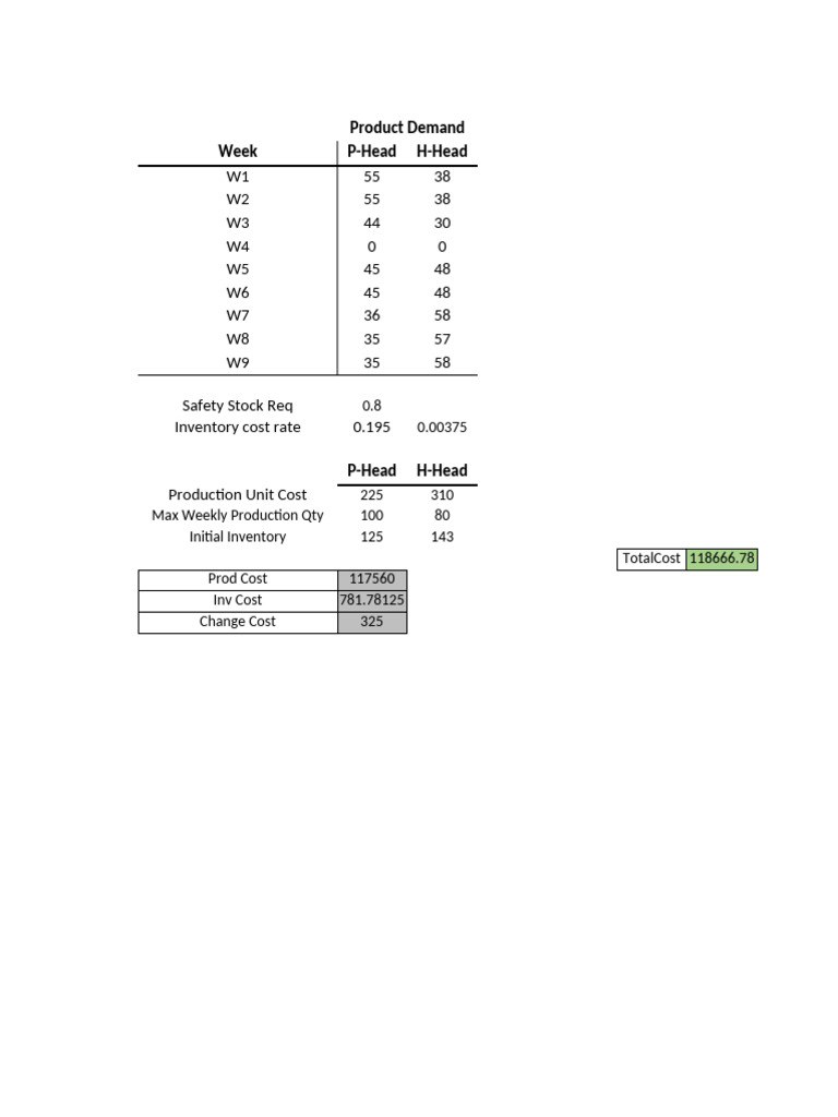 Production Scheduling With Changeover Costs Exhibits | PDF