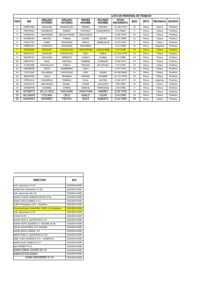 Trama SCTR - Modificación | PDF