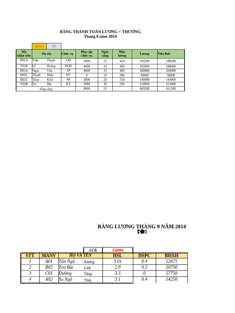 BAI TAP EXCEL 1 | PDF