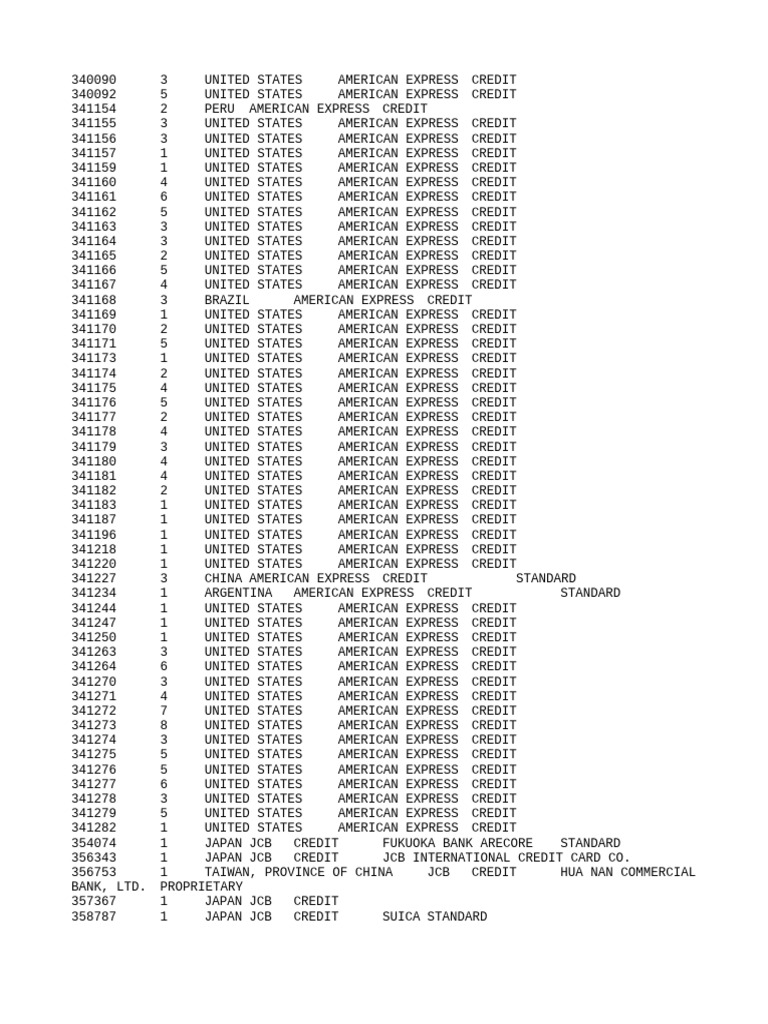 bin 1.6.2025.stat | PDF | American Express | Financial Services ... bin 1.6.2025.stat | PDF | American Express | Financial Services ...