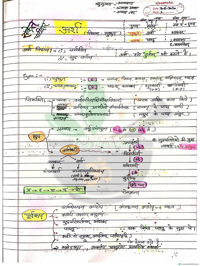 Su. Arsh Nidan & Chikitsa By Vd.Sanket Patidar. | PDF