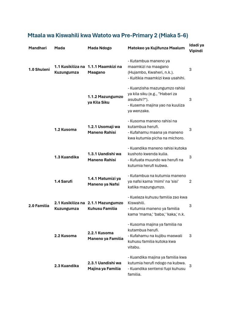 PP2 Kiswahili - Custom | PDF