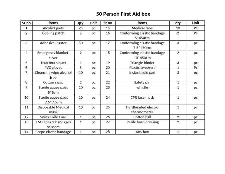 First Aid Box Items | PDF