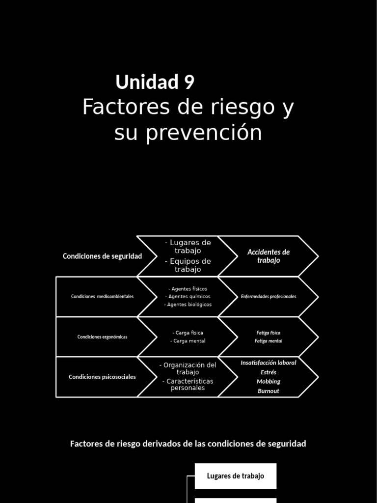 Ud-9 Fol23 Factores de Riesgo y Su Prevencion | PDF | Radiación | ruido