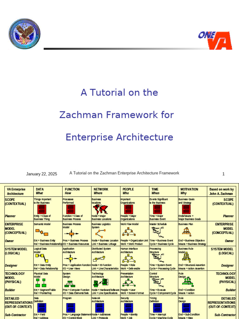 Tutorial Zachman | PDF | Conceptual Model | Information Technology ...