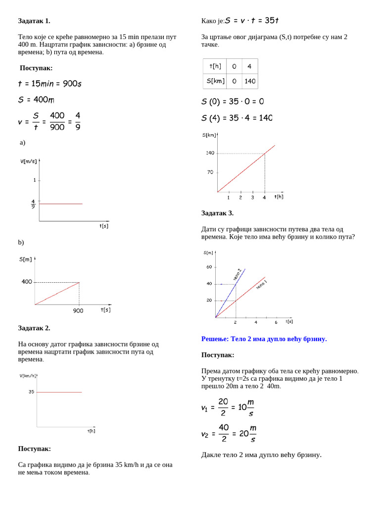 Radni Slistic Grafikoni | PDF