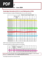 Grade Thresholds - March 2025: Cambridge International AS & A Level ...