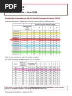 Grade Thresholds June 2025: Cambridge International AS & A Level ...