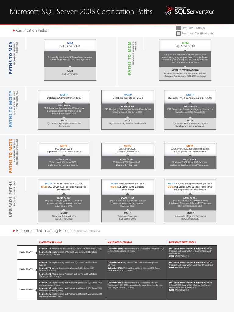 SQL Server 2008 Certification Path | PDF | Microsoft Certified Professional | Microsoft Sql Server