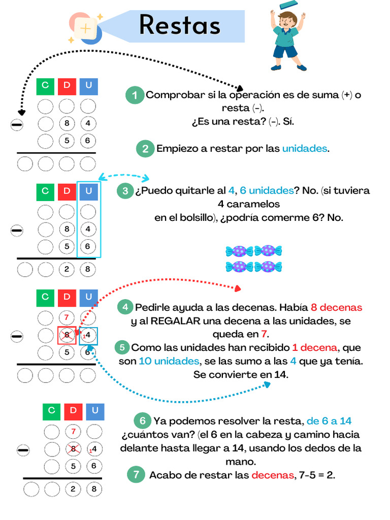 Guía para Restar Números Paso a Paso | PDF