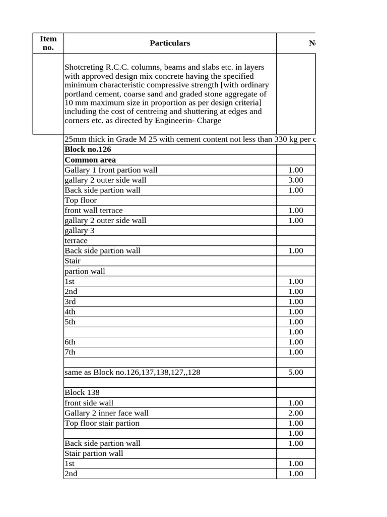 Shotcreting | PDF | Concrete | Building Technology