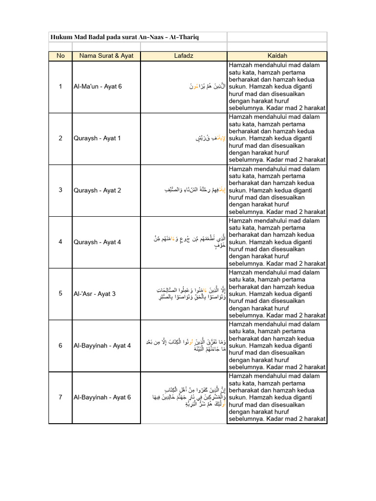 Hukum Mad Badal | PDF
