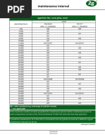 Mahindra Engine Service Schedule | PDF