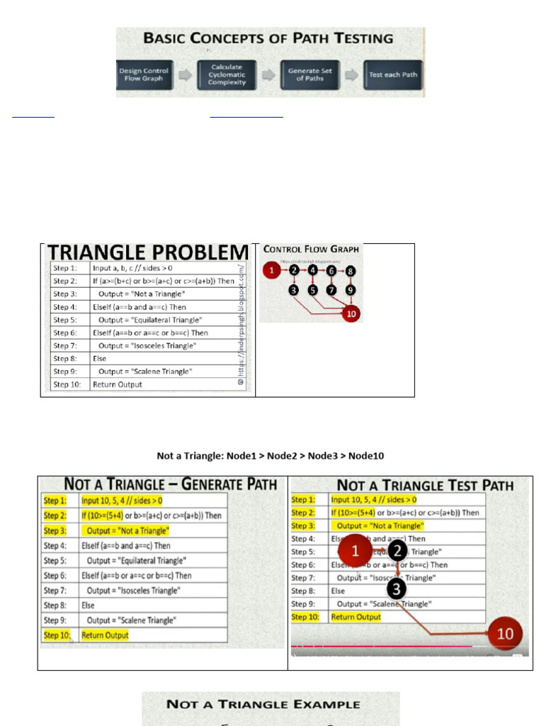 UNIT2 -TOPIC- Path Coverage | PDF