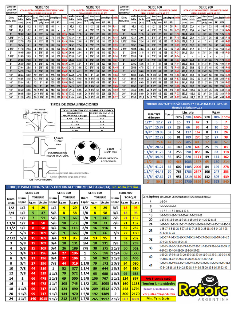 Tabla Torques | PDF