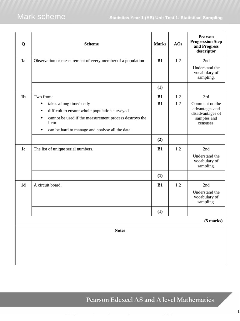 AS Maths Statistics Unit 1 MS | PDF | Sampling (Statistics) | Statistics