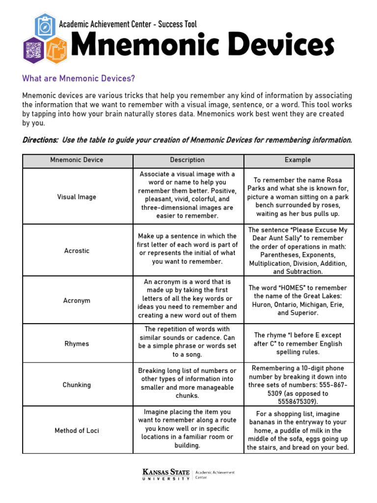 Mnemonics Devices | PDF | Mnemonic | Cognitive Science