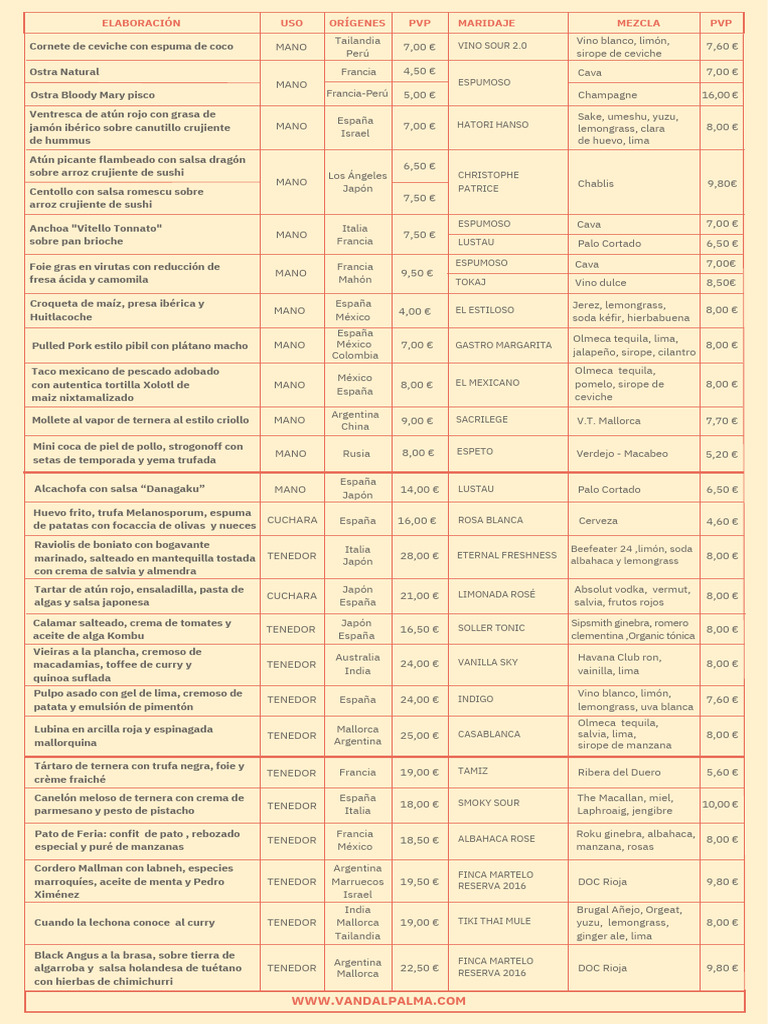 1.spanish Menu | PDF | Alimentos