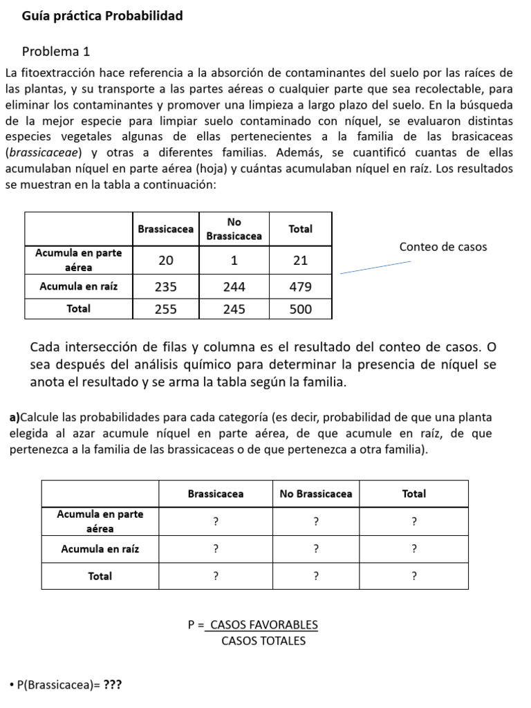 Guía1 - Probabilidad - Problemas Resueltos | PDF | Diagnostico medico ...