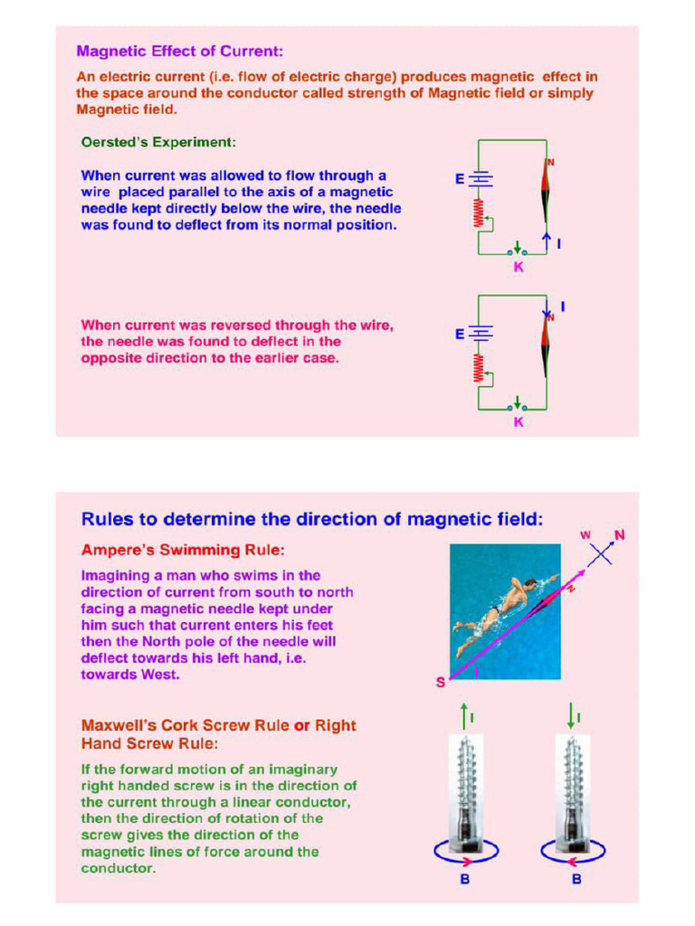 Magnetic Current | PDF