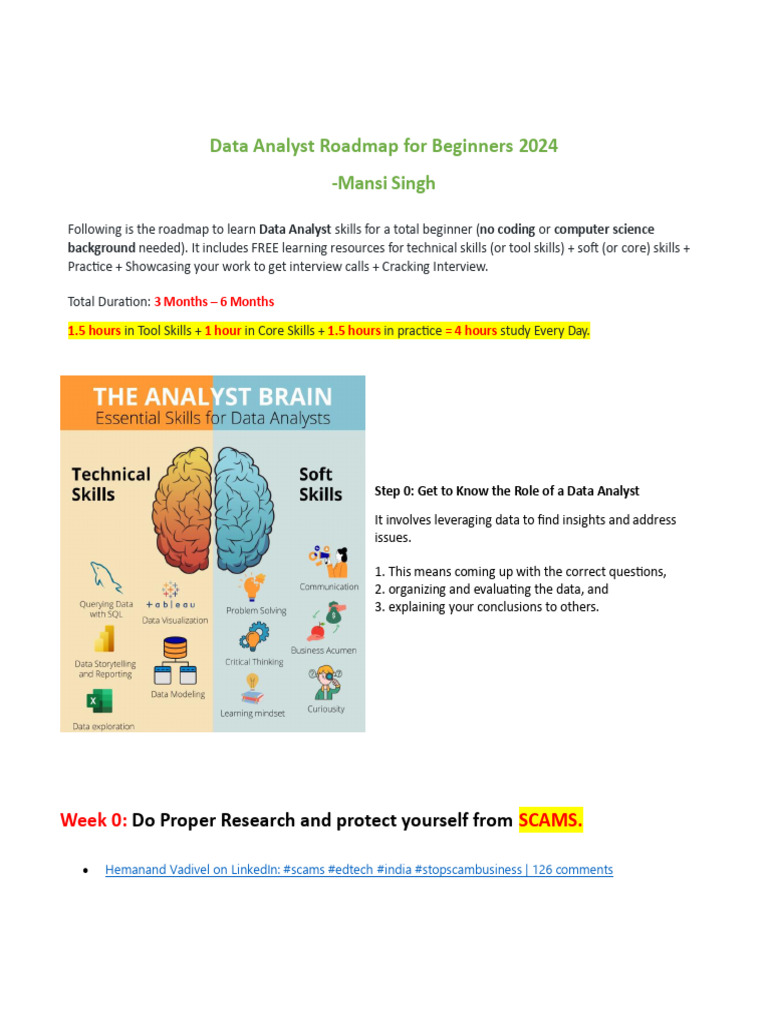 Data Analyst Roadmap - Mansi Patel | PDF | Computing | Computer Programming