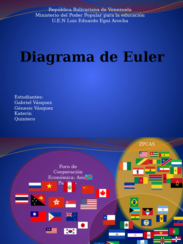 Diagrama de Euler | PDF