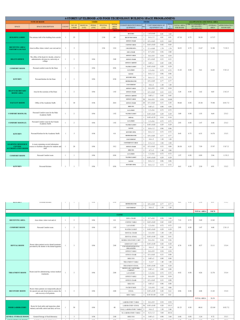Space Programming (2) | PDF | Toilet | Laboratories