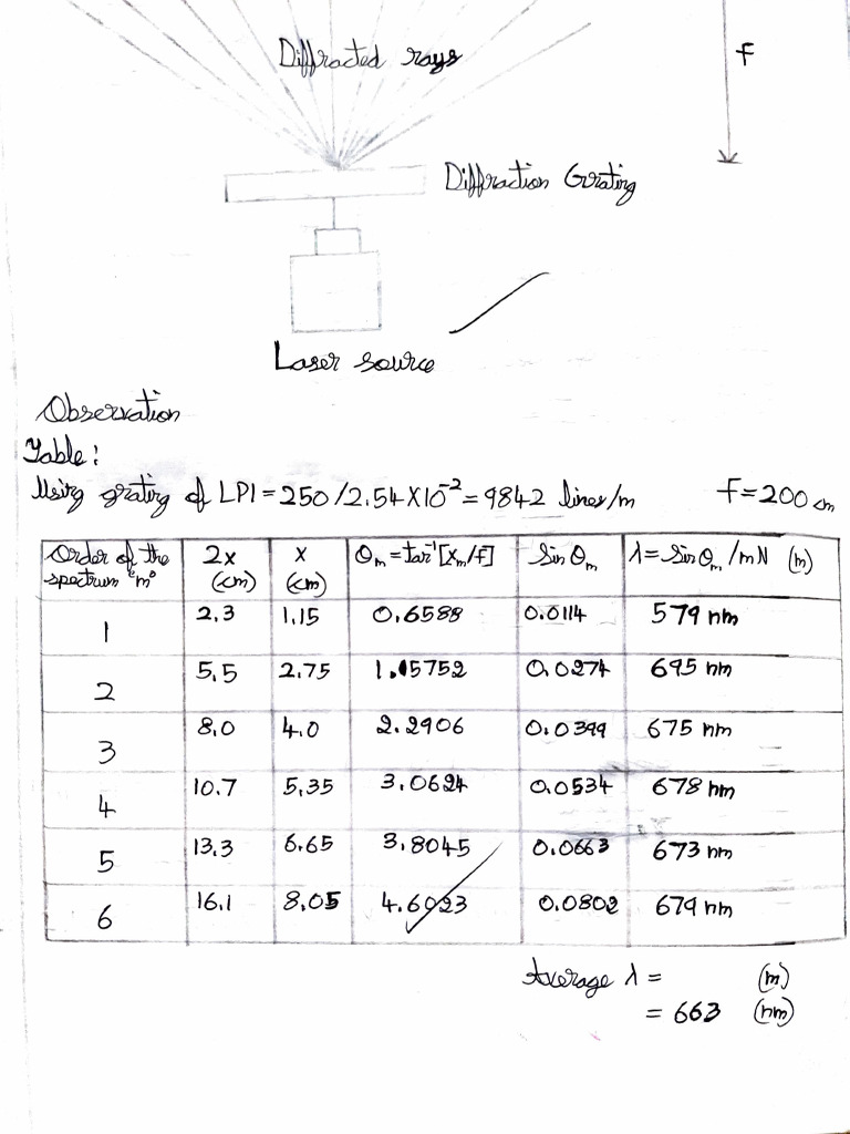 Laser Diffraction. PDF | PDF