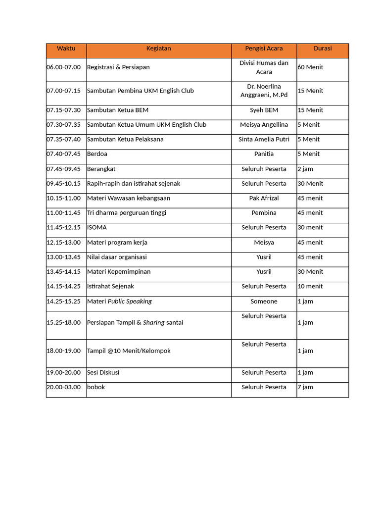 Rundown Plan B | PDF