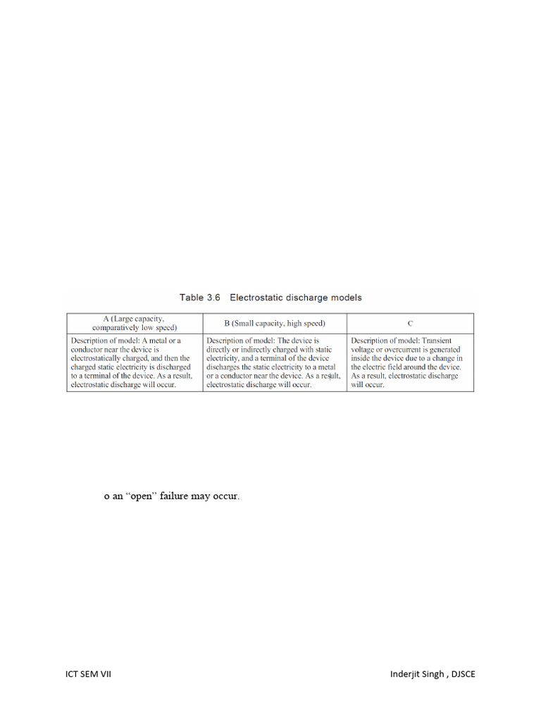Electronic Package Failure Mechanisms | PDF | Electrostatic Discharge ...
