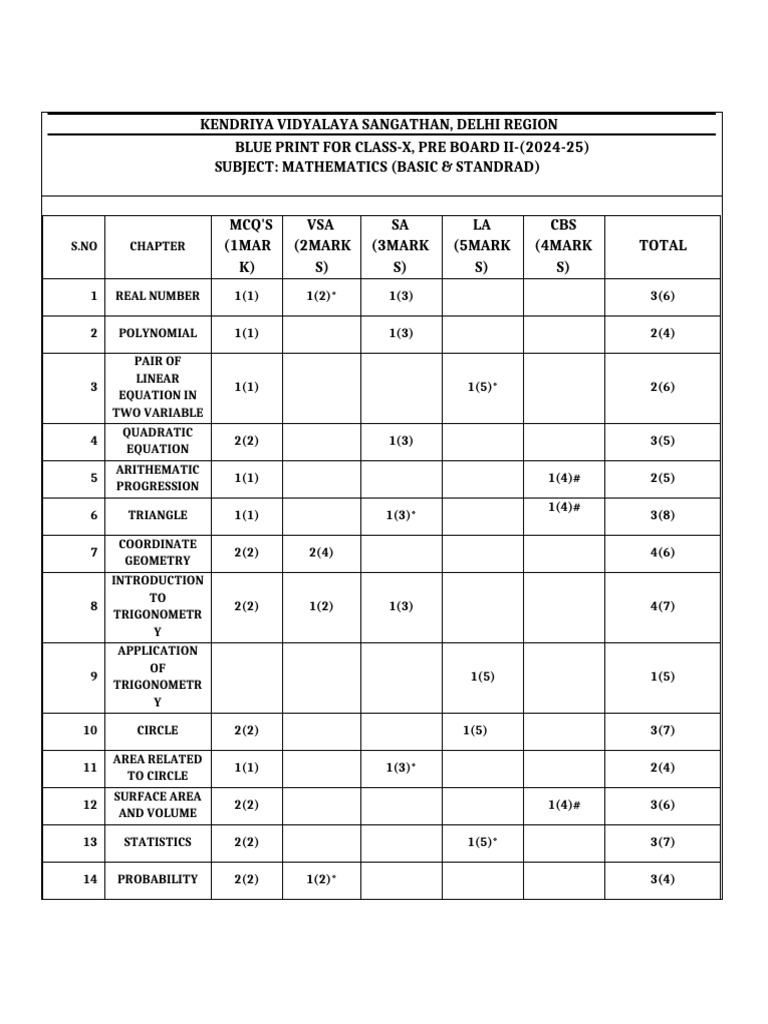 BLUE PRINT PB-II(DR-2024-25) | PDF