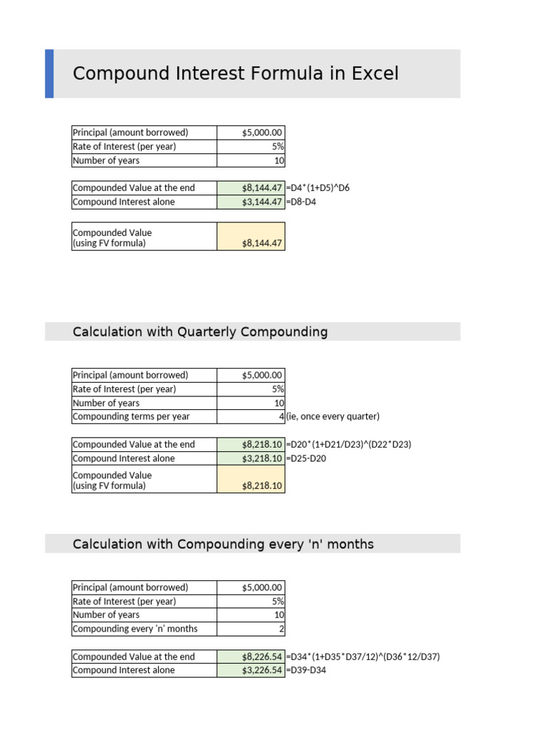 Compound Interest Formula Excel Demo | PDF | Compound Interest | Interest