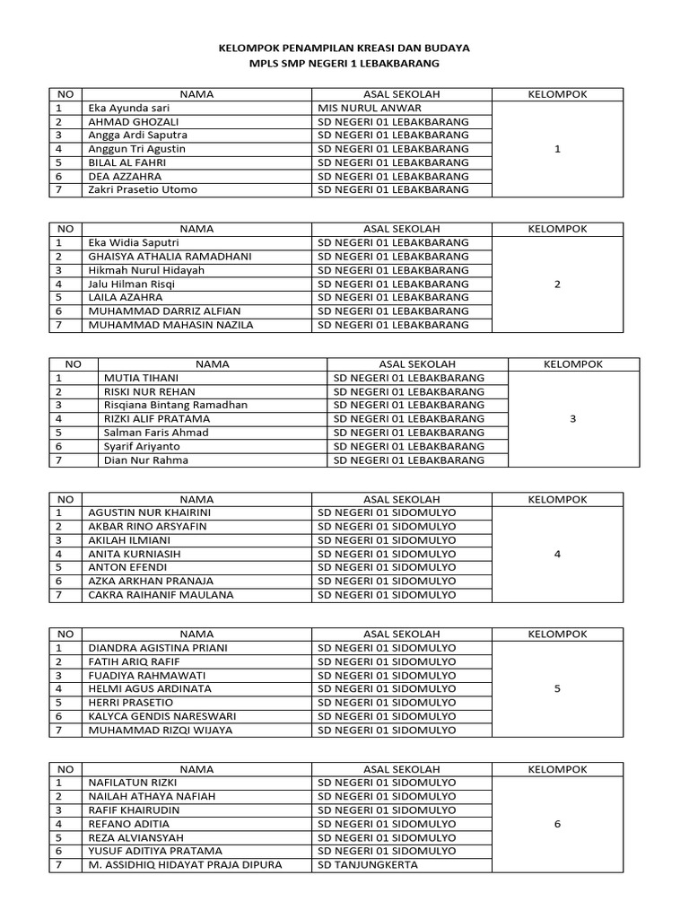 MPLS SMP 1 Lebakbarang: Kelompok Penampilan | PDF
