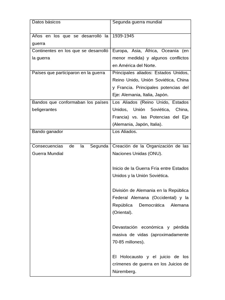 Los Gobiernos Peronistas | PDF | Aliados de la Segunda Guerra Mundial ...