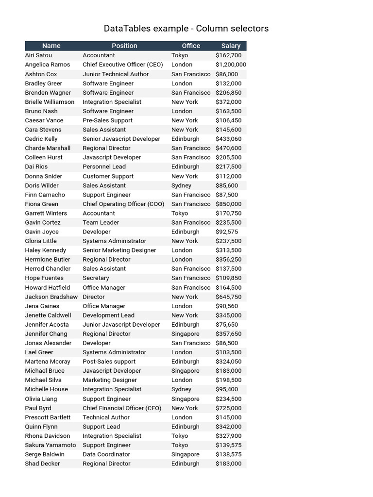 DataTables example - Column selectors | PDF | Corporate Governance