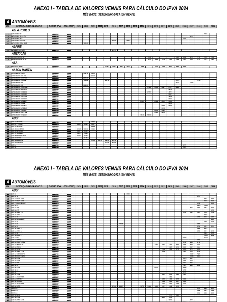 Anexo I - IPVA 2024 - Publicação DOE 2023 IMESP v2 | PDF