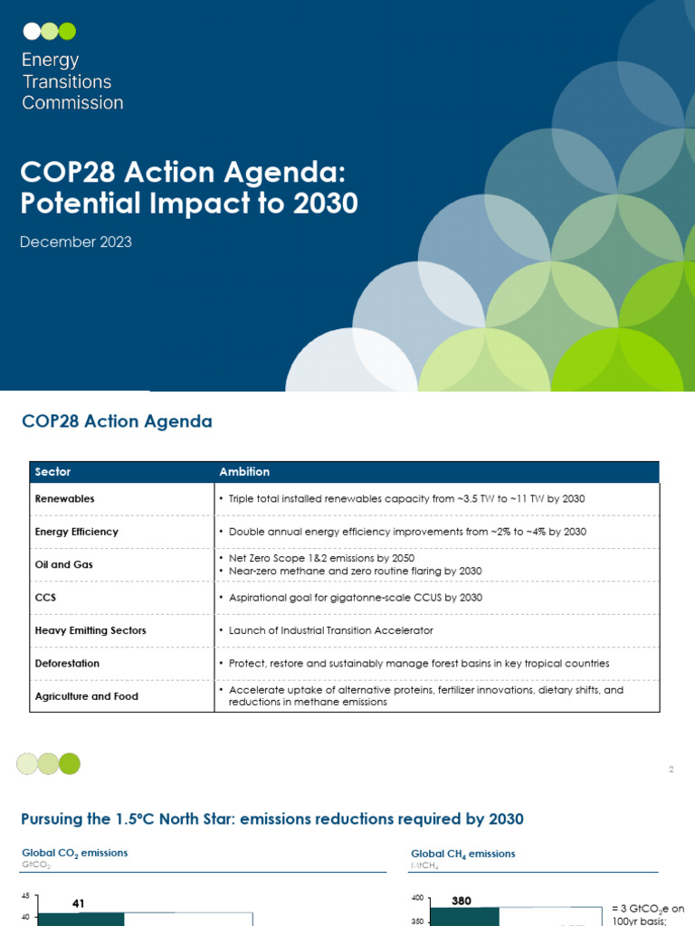 COP28 - Mitigation Analysis | PDF | Climate Change Mitigation | Carbon Capture And Storage