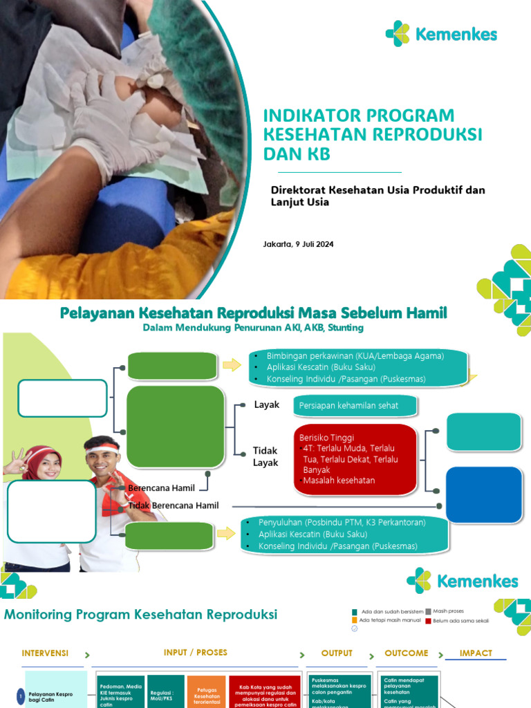 Indikator Program Kespro Dan KB, Jatim | PDF