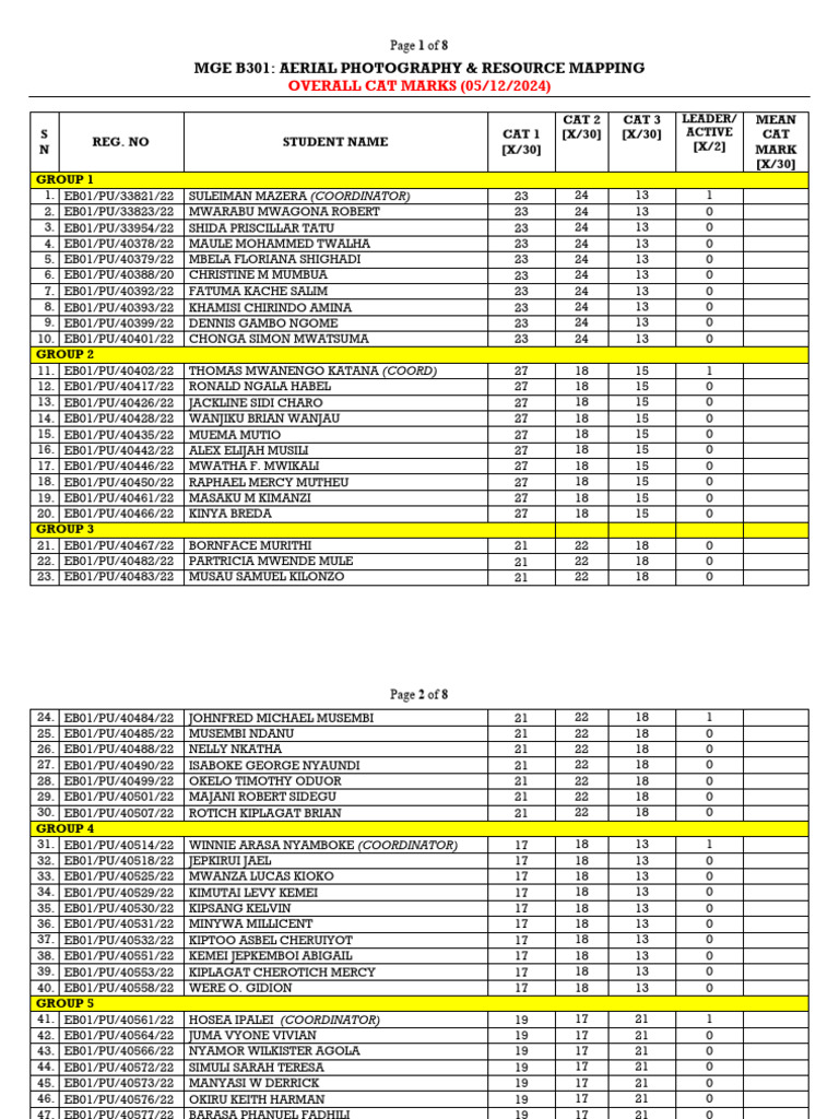 Mge B301 Cat Marksheet 05.12.24 | PDF | Noah | Torah People