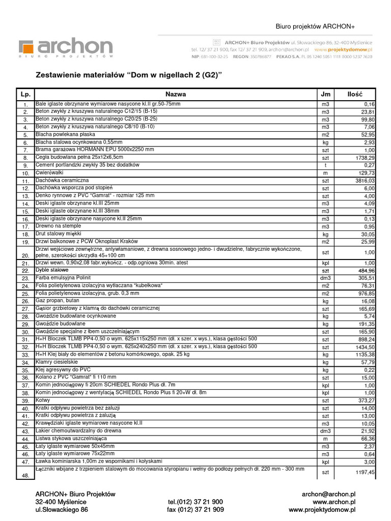 Zestawienie Materiałów "Dom W Nigellach 2 (G2) ": Lp. Nazwa JM Ilo | PDF