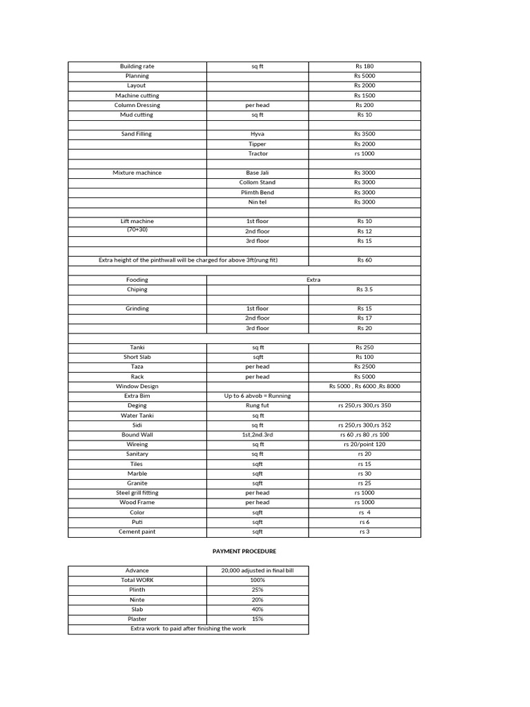Rate Chart | PDF | Building Engineering | Building Materials