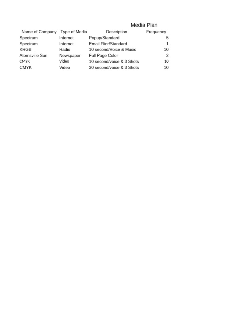 Dakwan - Business Partnership Media Plan | PDF