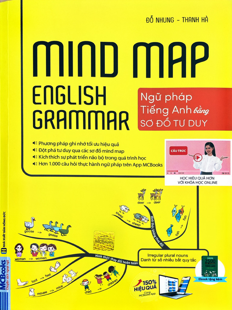 Grammar MindMap | PDF