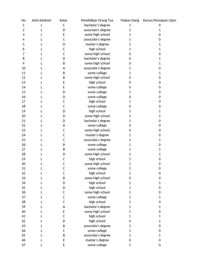 File DataSet | PDF | Titles | Academia