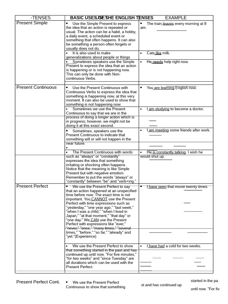 BASIC USES OF THE ENGLISH TENSES - Copie | PDF | Grammatical Tense ...