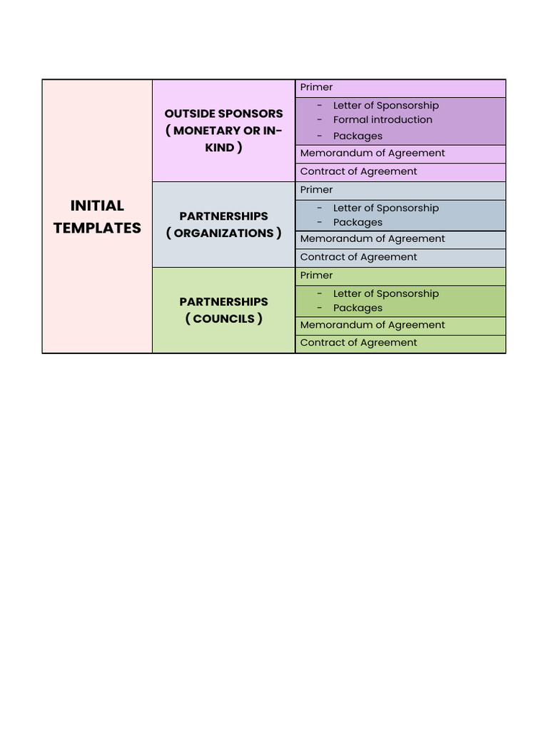 Bussiness Manager Position Possible Drafts | PDF