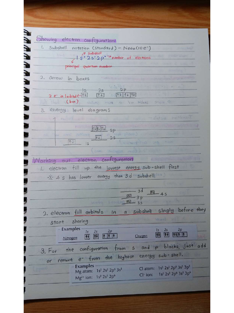 My A Level Chemistry Class Notes: Electron Configuration | PDF