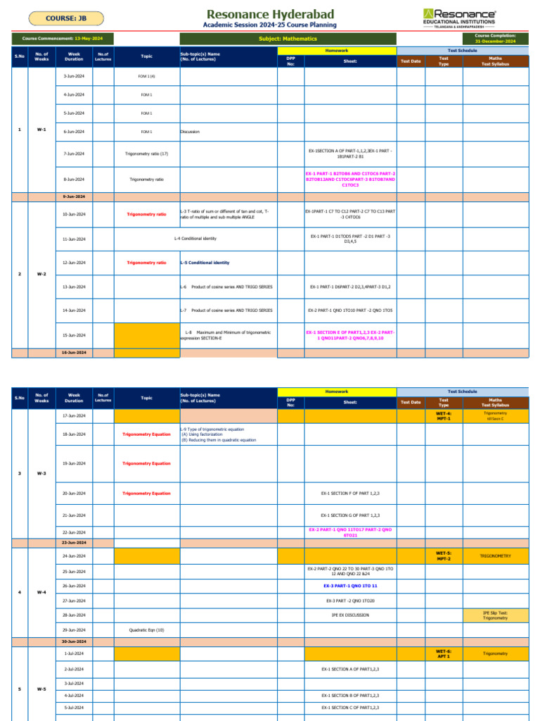 JB Maths Planner 2024-25 | PDF | Trigonometry | Trigonometric Functions