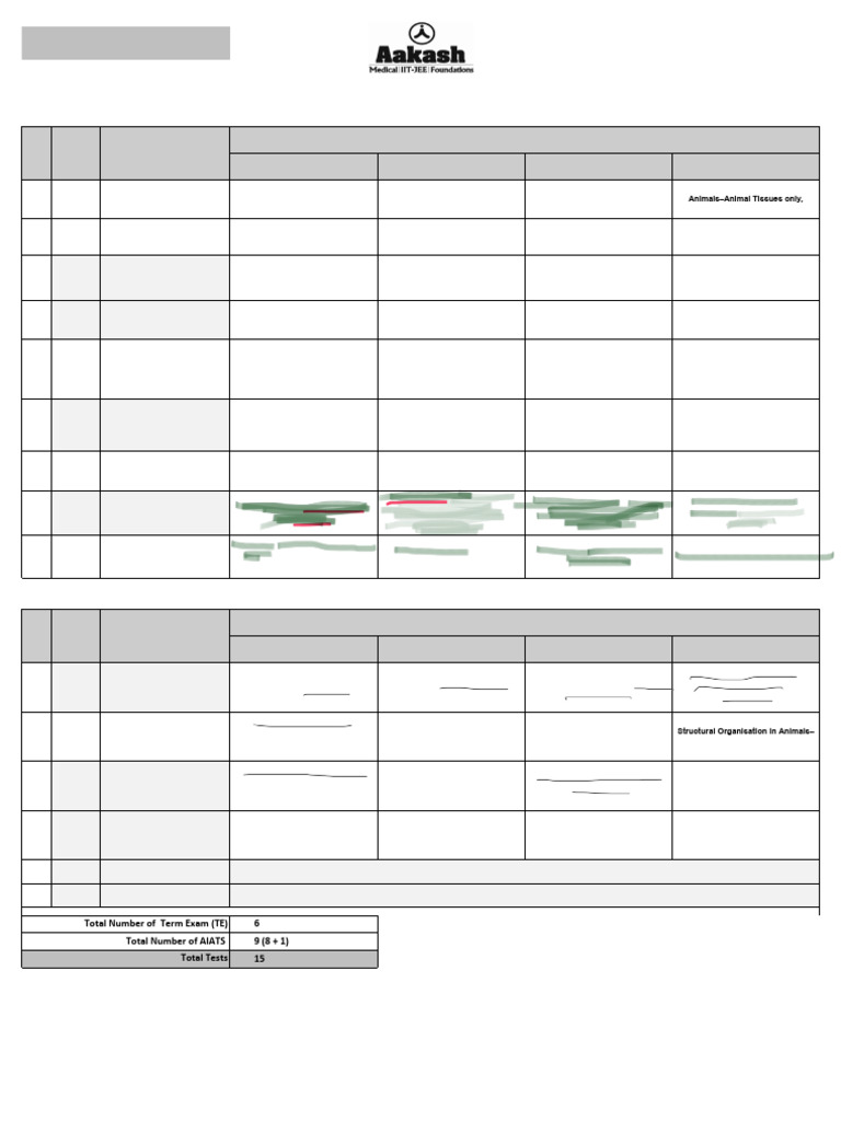 Updated Two Year Medical (Phase-02) Test Planner - AY-2024-2025 Version ...